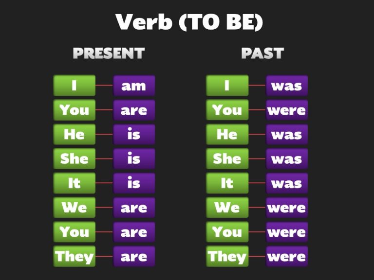 Verb To Be – Teacher Jorge David Hernández Padilla