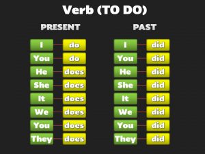 Verb To Do – Teacher Jorge David Hernández Padilla